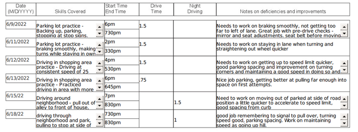Teach Driver's Education to my Child | Department of Transportation