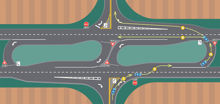 Reduced Conflict Intersections | Department of Transportation