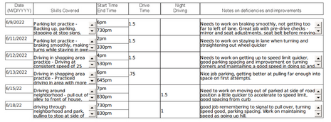 Teach Driver's Education to my Child | Department of Transportation