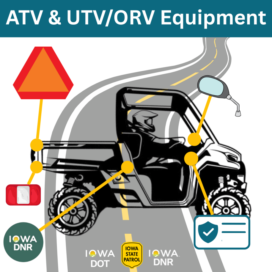 How to drive your ATV or UTV/ORV safely and legally on Iowa’s public ...